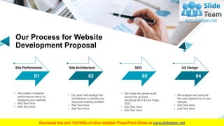 Website Development Proposal PowerPoint Presentation Slides | PDF | Web ...