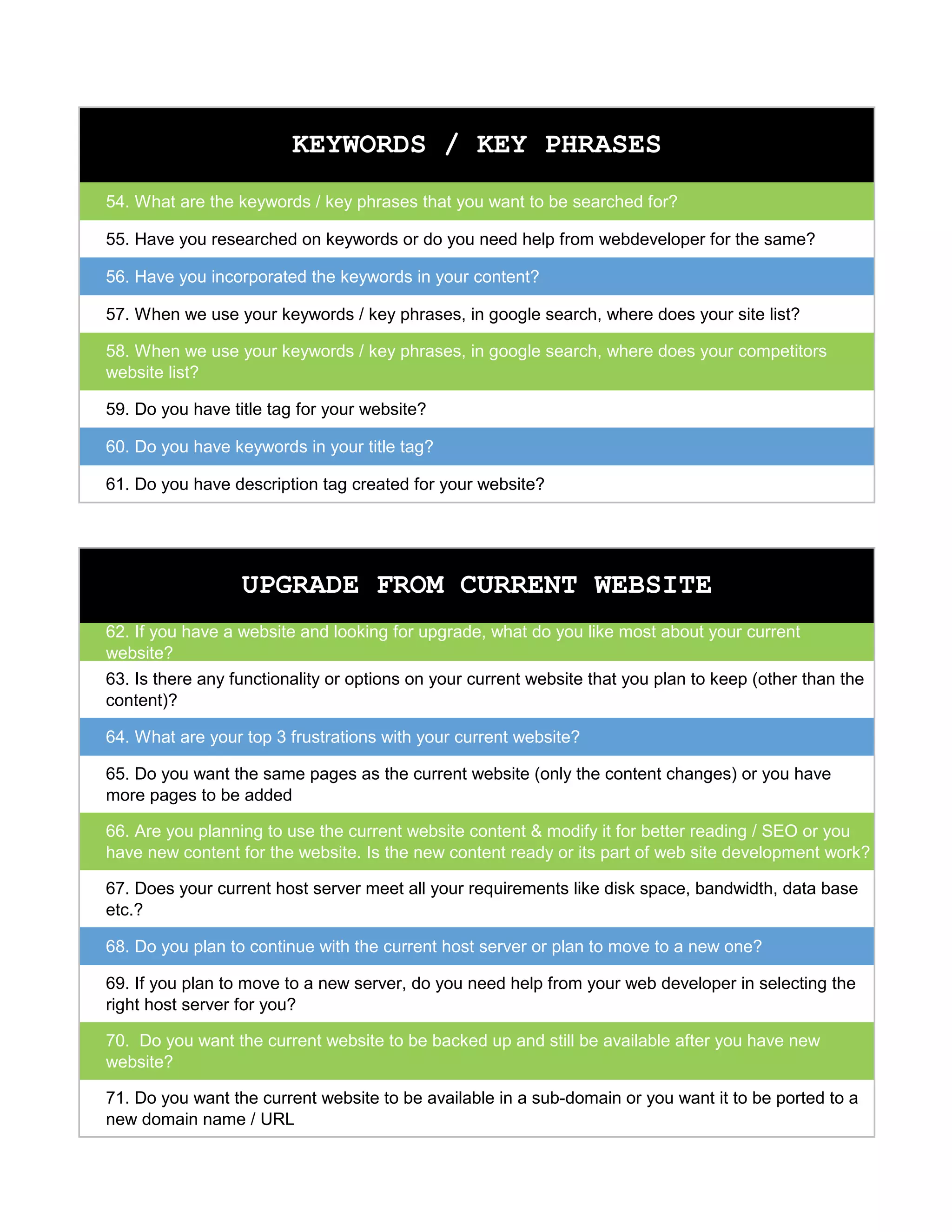 Website Development Questionnaire | PDF | Free Download
