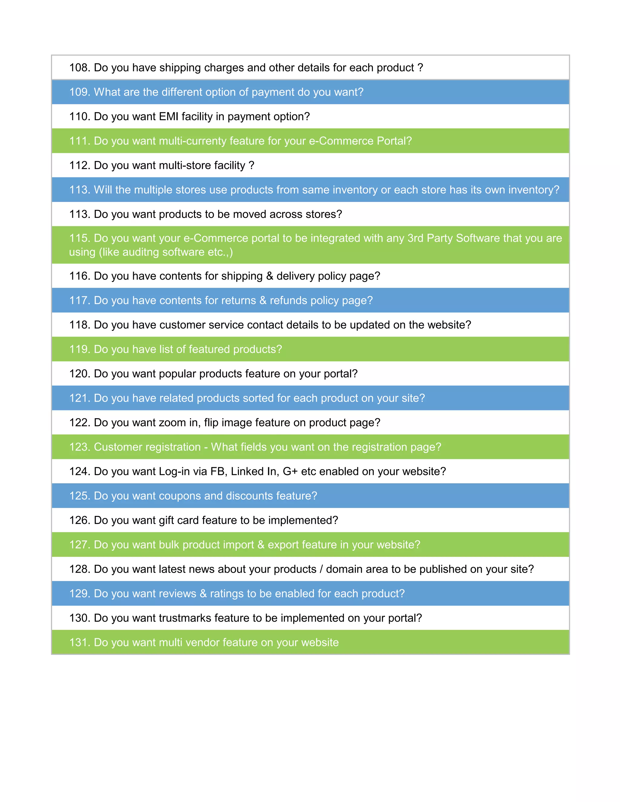 Website Development Questionnaire | PDF | Free Download