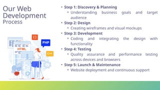 Website Development Services by Softloom IT Solutions | PPT