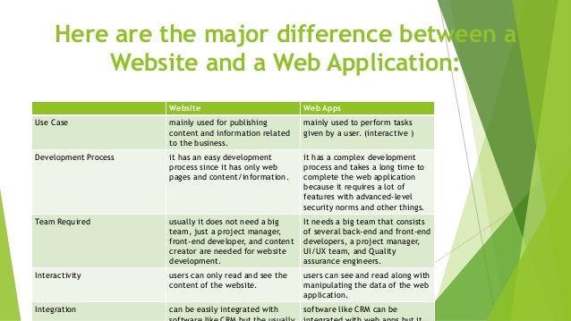 Website Development vs. Web App Development.pptx