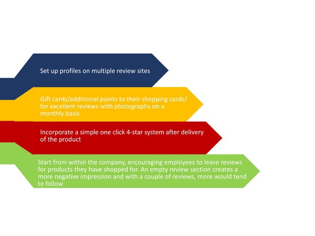 Website enhancement - splash | PPT