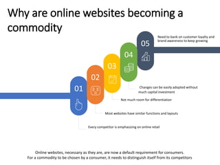 Website enhancement - splash | PPT
