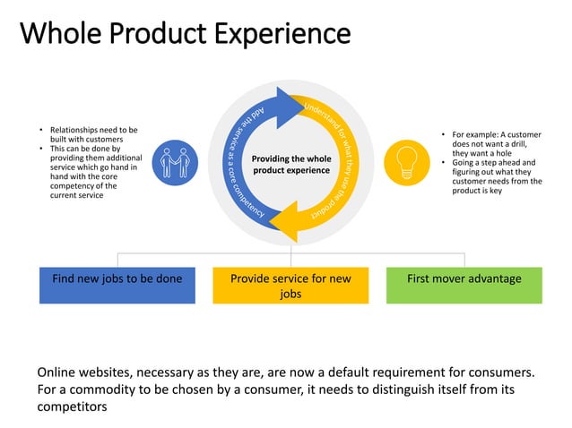 Website enhancement - splash | PPT