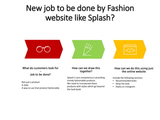 Website enhancement - splash | PPT