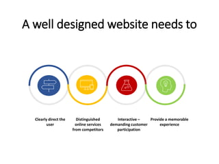 Website enhancement - splash | PPT