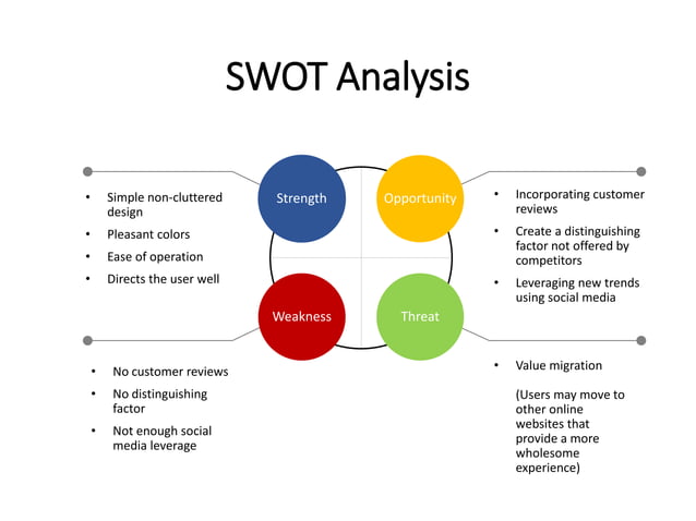 Website enhancement - splash | PPT