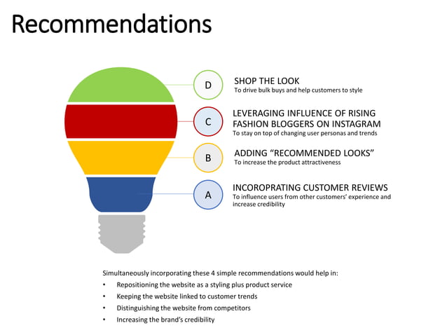 Website enhancement - splash | PPT