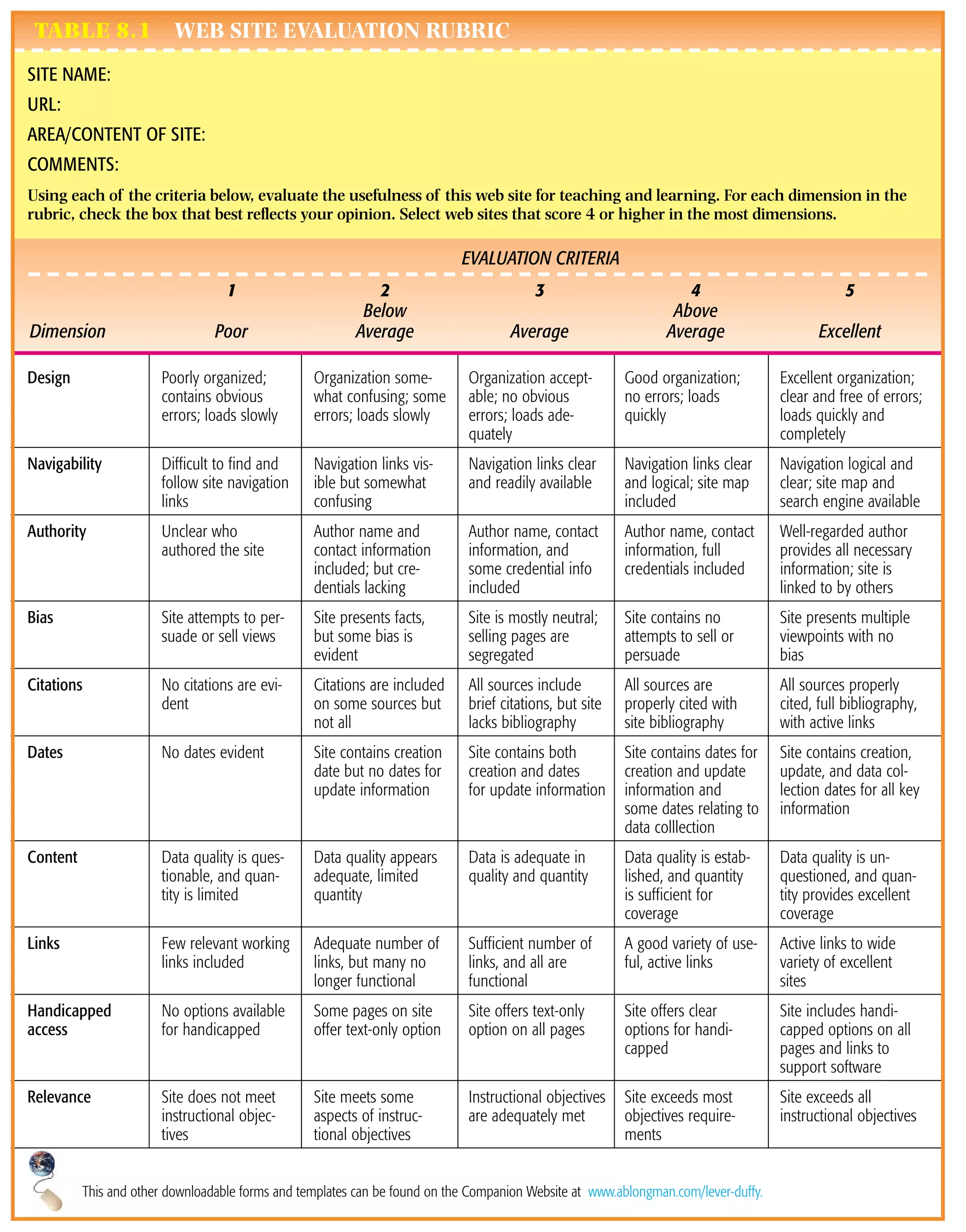 Website Eval Rubric.pdf