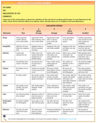 Website Eval Rubric.pdf