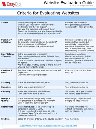 EasyBib: Website Evaluation Guide | PPTX