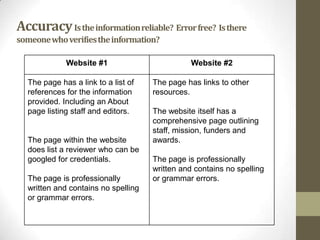 Website Evaluation Tutorial | PPTX