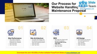 Website Handling And Maintenance Proposal PowerPoint Presentation ...