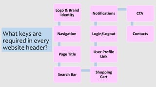 Top keys and examples to make the great website header design | PPT