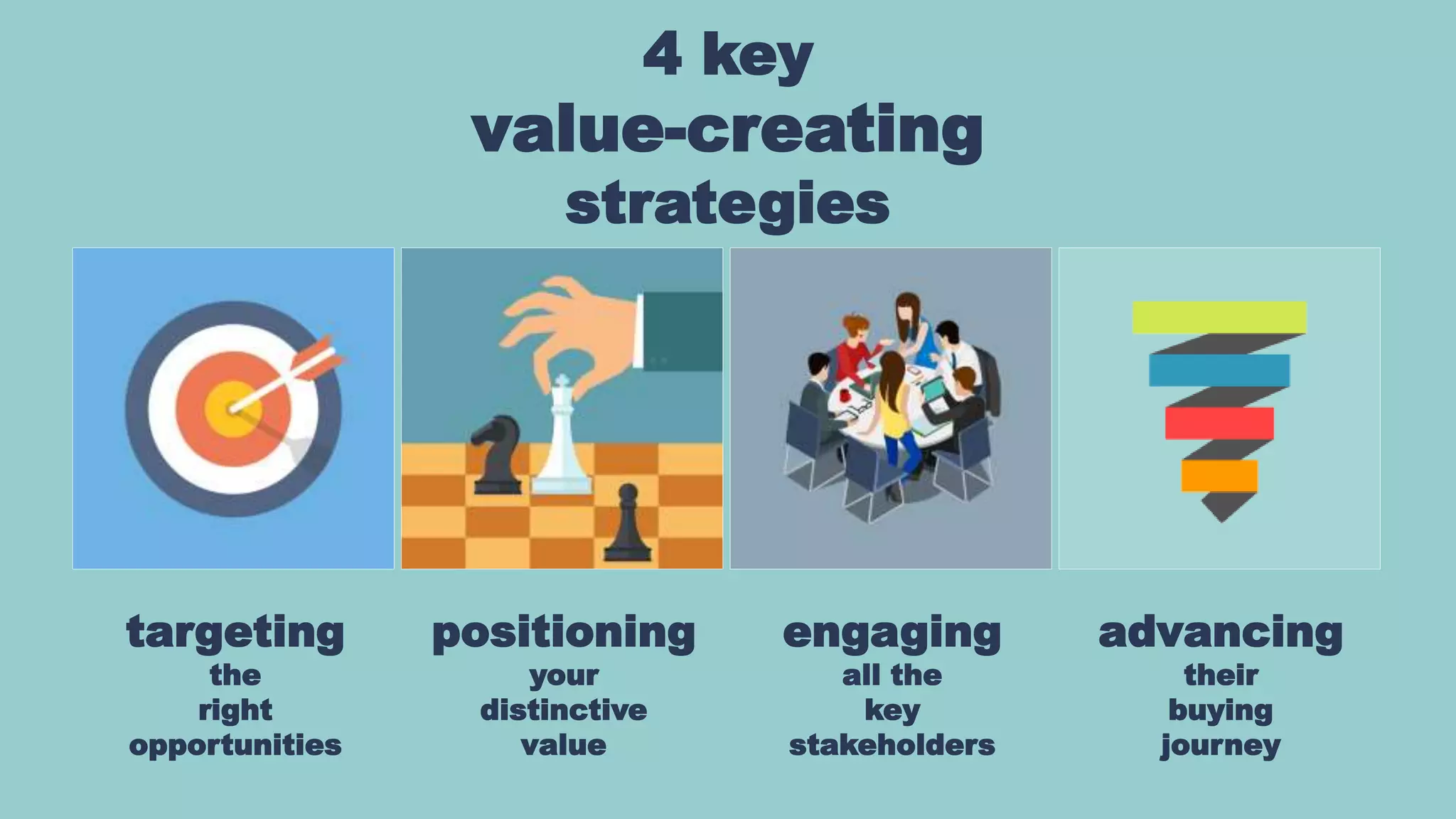 Introducing the Value Selling System® | PPTX