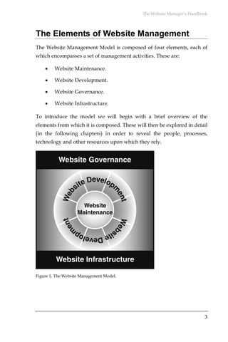 Website management model | PDF