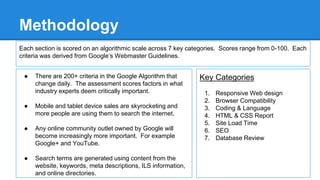 7 Section Website Assessment | PPT