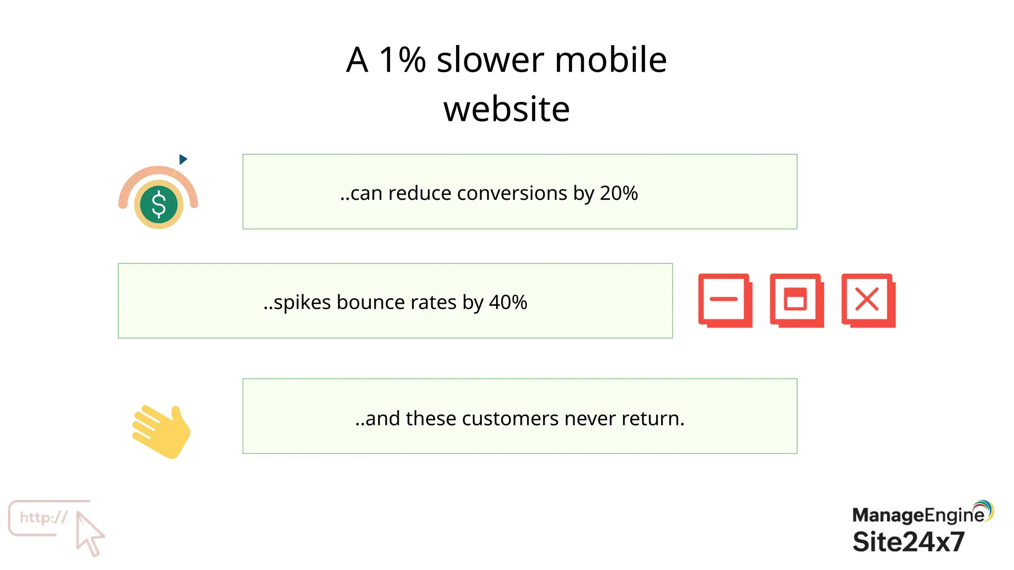 Why website monitoring is a strategic imperative for CXOs | PPT