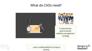 Why website monitoring is a strategic imperative for CXOs | PPT