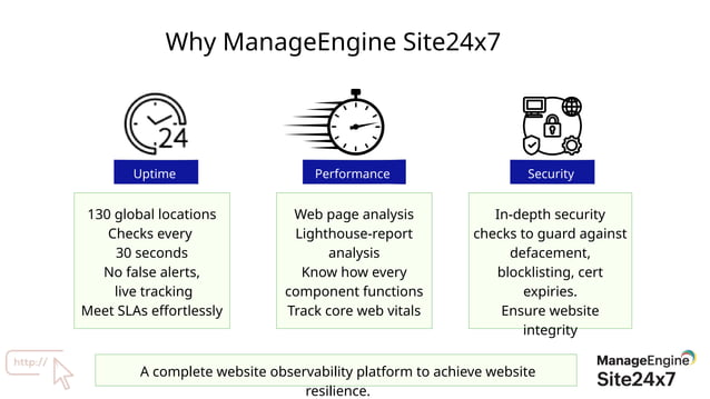 Why website monitoring is a strategic imperative for CXOs | PPT