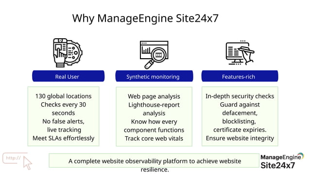 Why website monitoring is a strategic imperative for CXOs | PPT