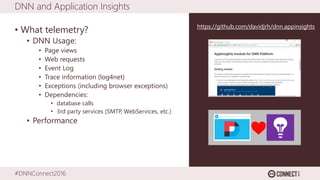 Website monitoring with Application Insights | PPT