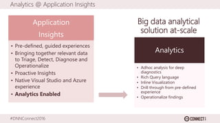 Website monitoring with Application Insights | PPT