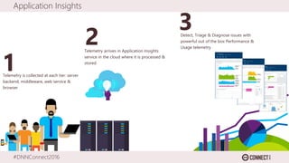 Website monitoring with Application Insights | PPT