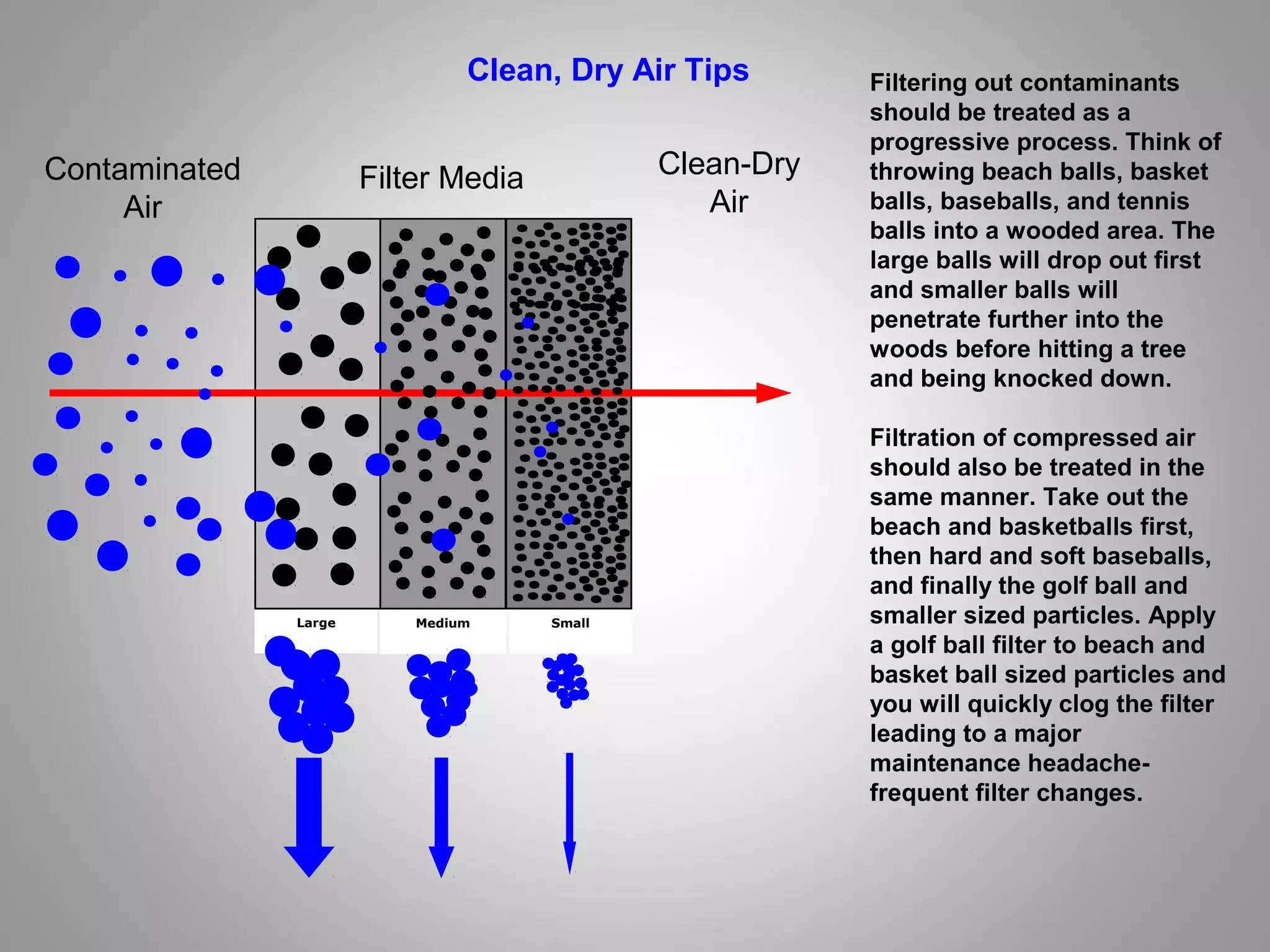 Norgren Air Filters | PPT