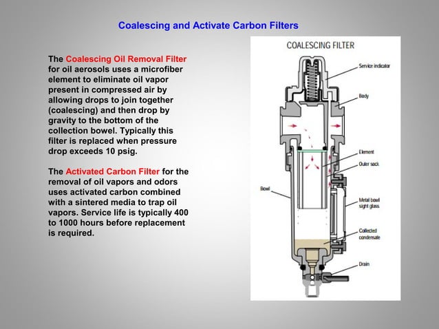 Norgren Air Filters | PPT