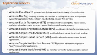 Website on aws | PPTX