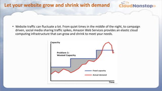 Website on aws | PPTX