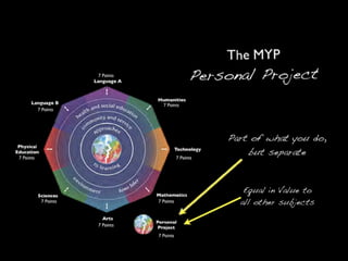 MYP PP Parent presentation | PDF