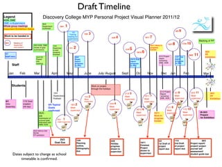 MYP PP Parent presentation | PDF