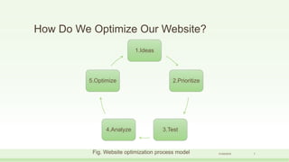 Website performance optimization | PPTX