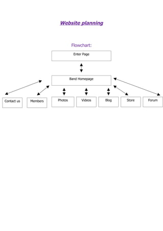 Website Planning | DOC
