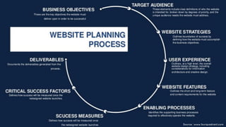 Website Planning & Development | PDF