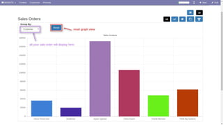 Website Portal Graph | PPT