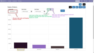 Website Portal Graph | PPT