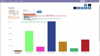 Website Portal Graph | PPT
