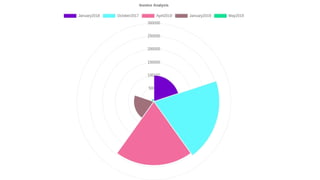 Website Portal Graph | PPT