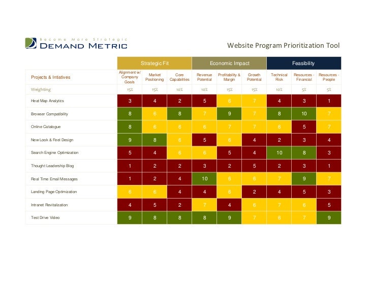 Website Program Prioritization Tool