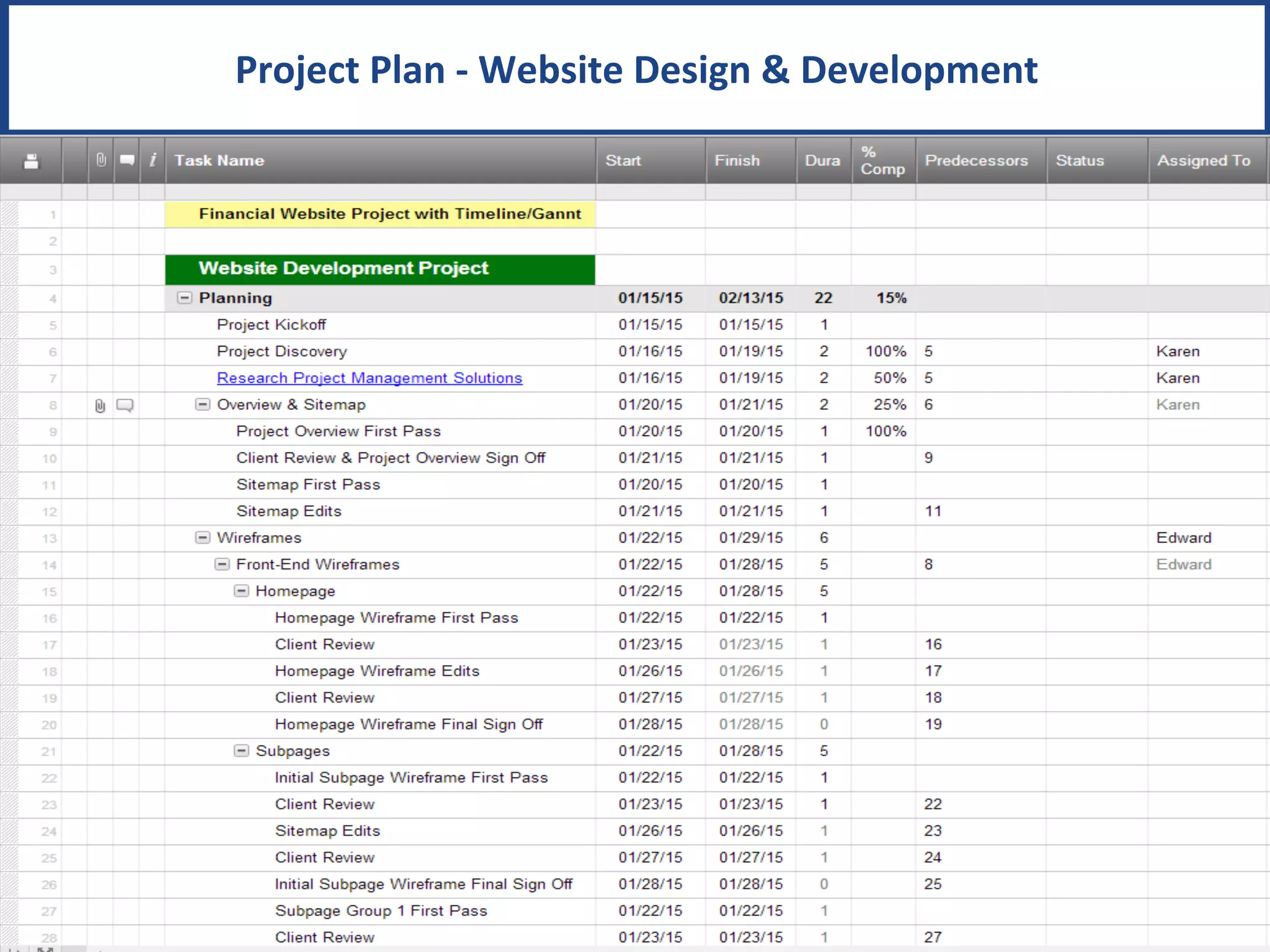 Web Project Plan for Design and Development | PPT