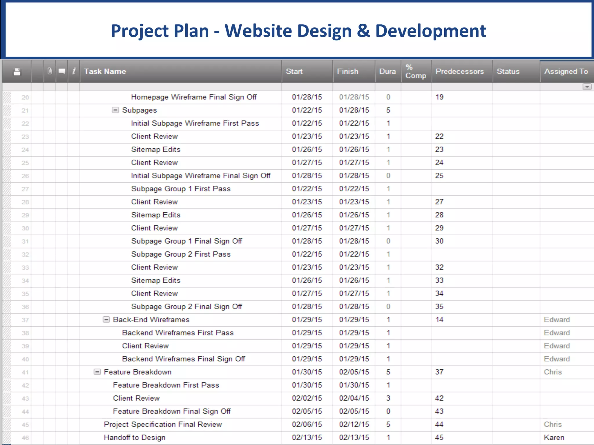 Web Project Plan for Design and Development | PPT