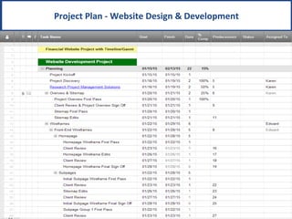 Web Project Plan for Design and Development | PPT