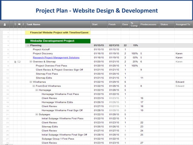 Web Project Plan for Design and Development | PPT