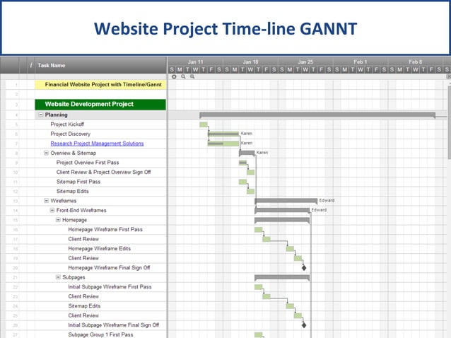 Web Project Plan for Design and Development | PPT