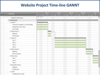 Web Project Plan for Design and Development | PPT