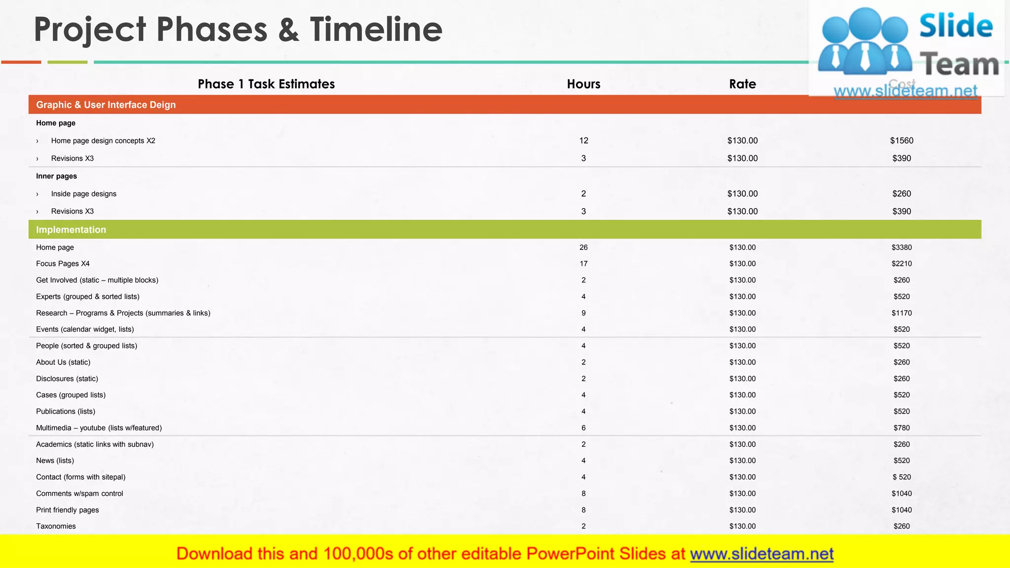 Website Proposal PowerPoint Presentation Slides | PDF | Web Development | Internet