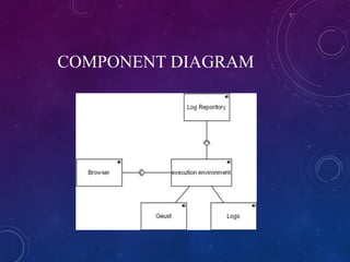Website ranking system | PPT